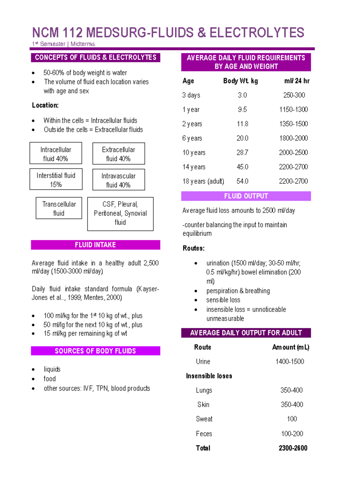NCM 112 ELECTROLYTES 1st Semester Midterm Study Guide on Fluid Balance ...