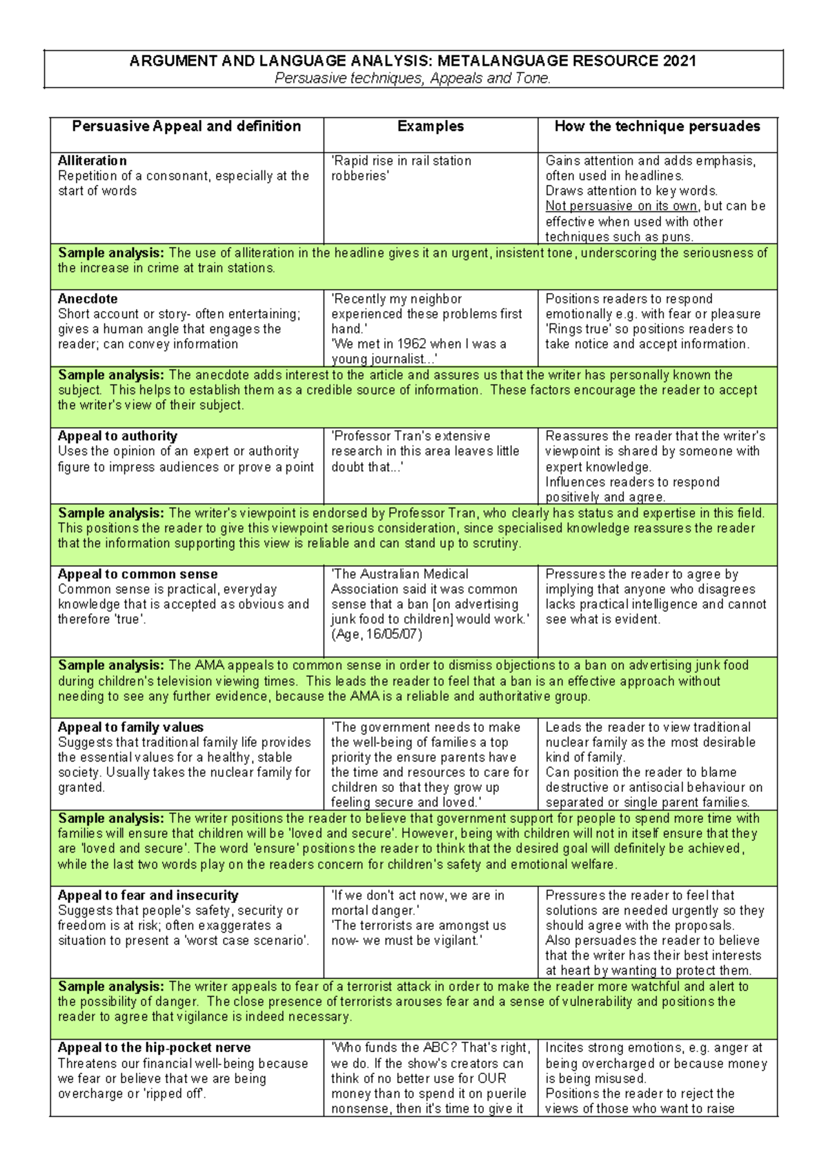 Metalanguage Resource for Argument & Language Analysis 2021 - Studocu