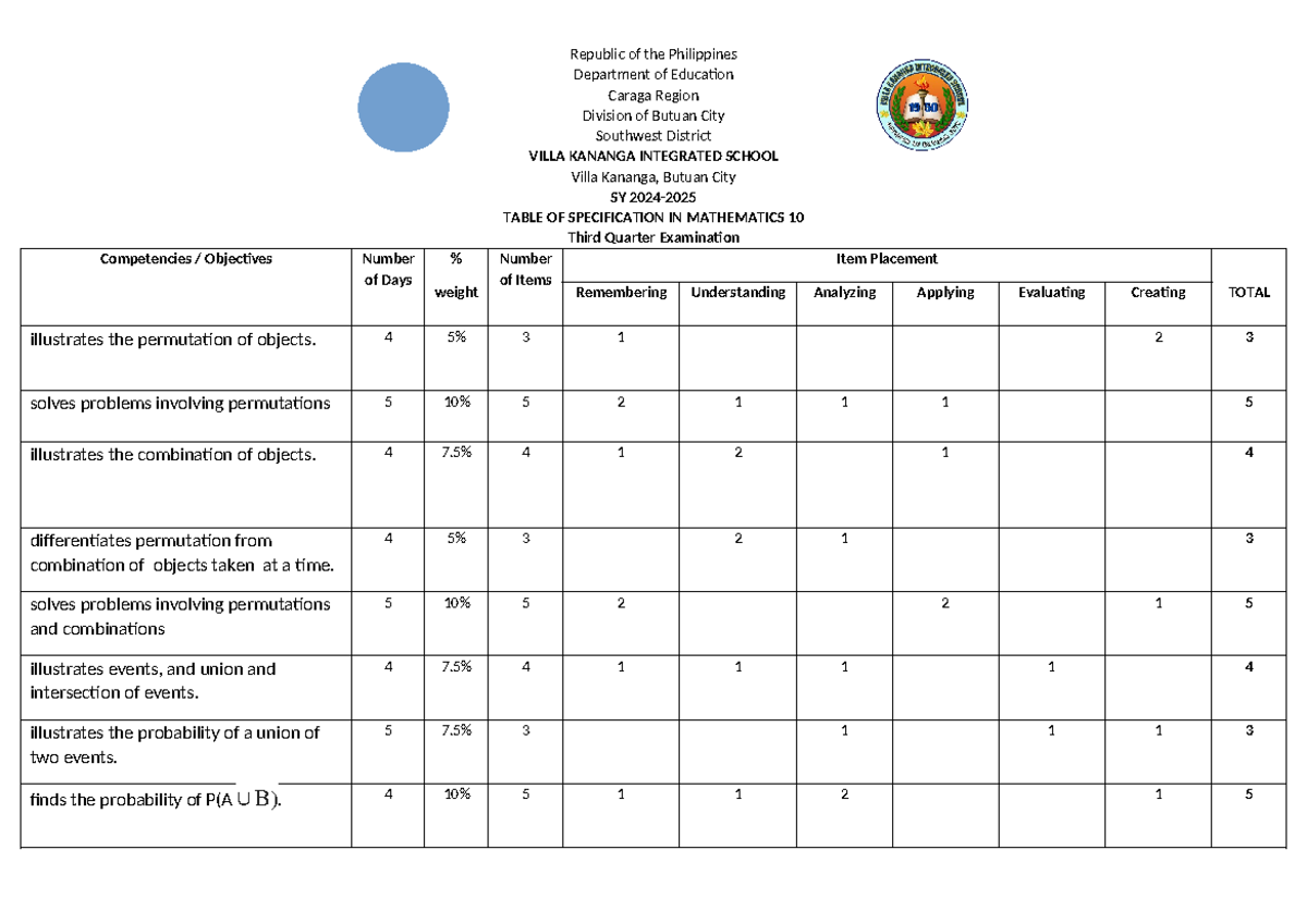 Tos-2024-2025 math10 q3 - Republic of the Philippines Department of ...