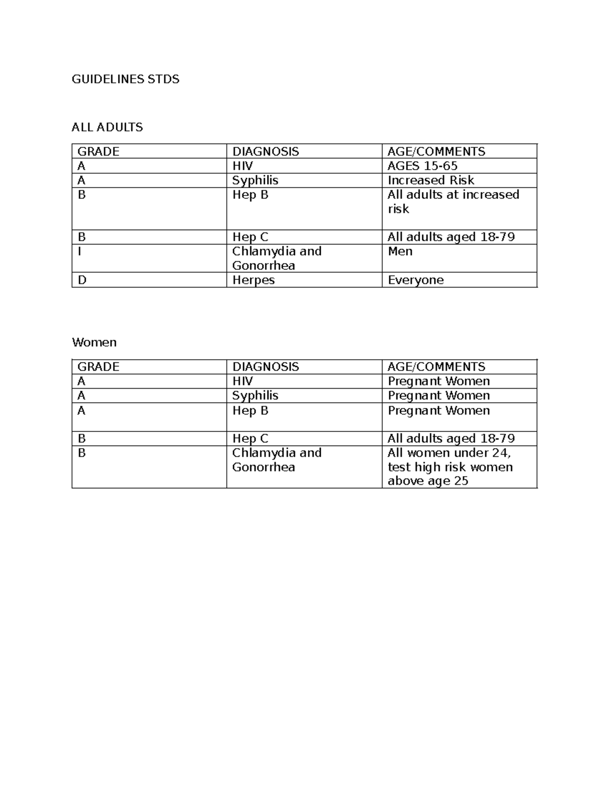 Comprehensive Guidelines on STD and Cancer Screening for Adults ...