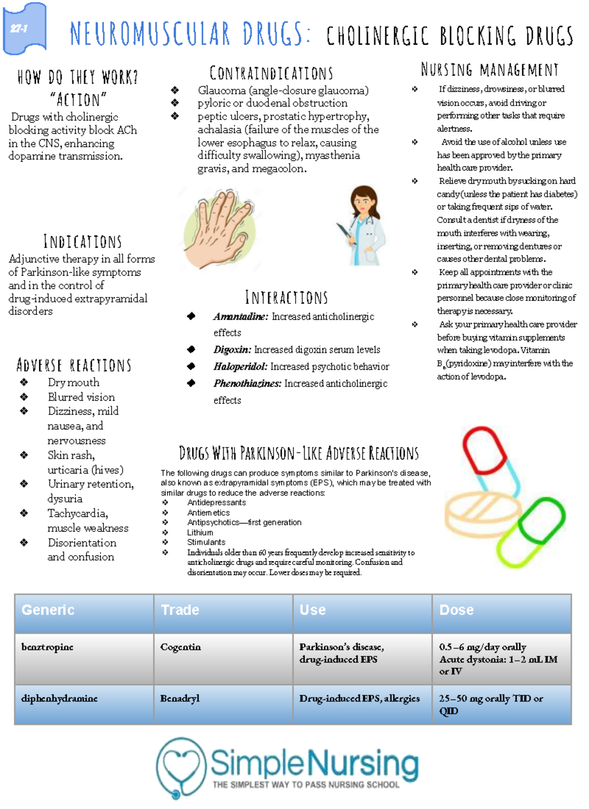 NEUROMUSCULAR DRUGS: CHOLINERGIC BLOCKING AGENTS OVERVIEW - Studocu