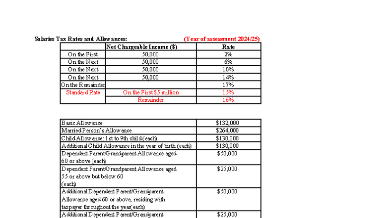 Salaries Tax Rates & Allowances: Year of Assessment 2023 - Studocu