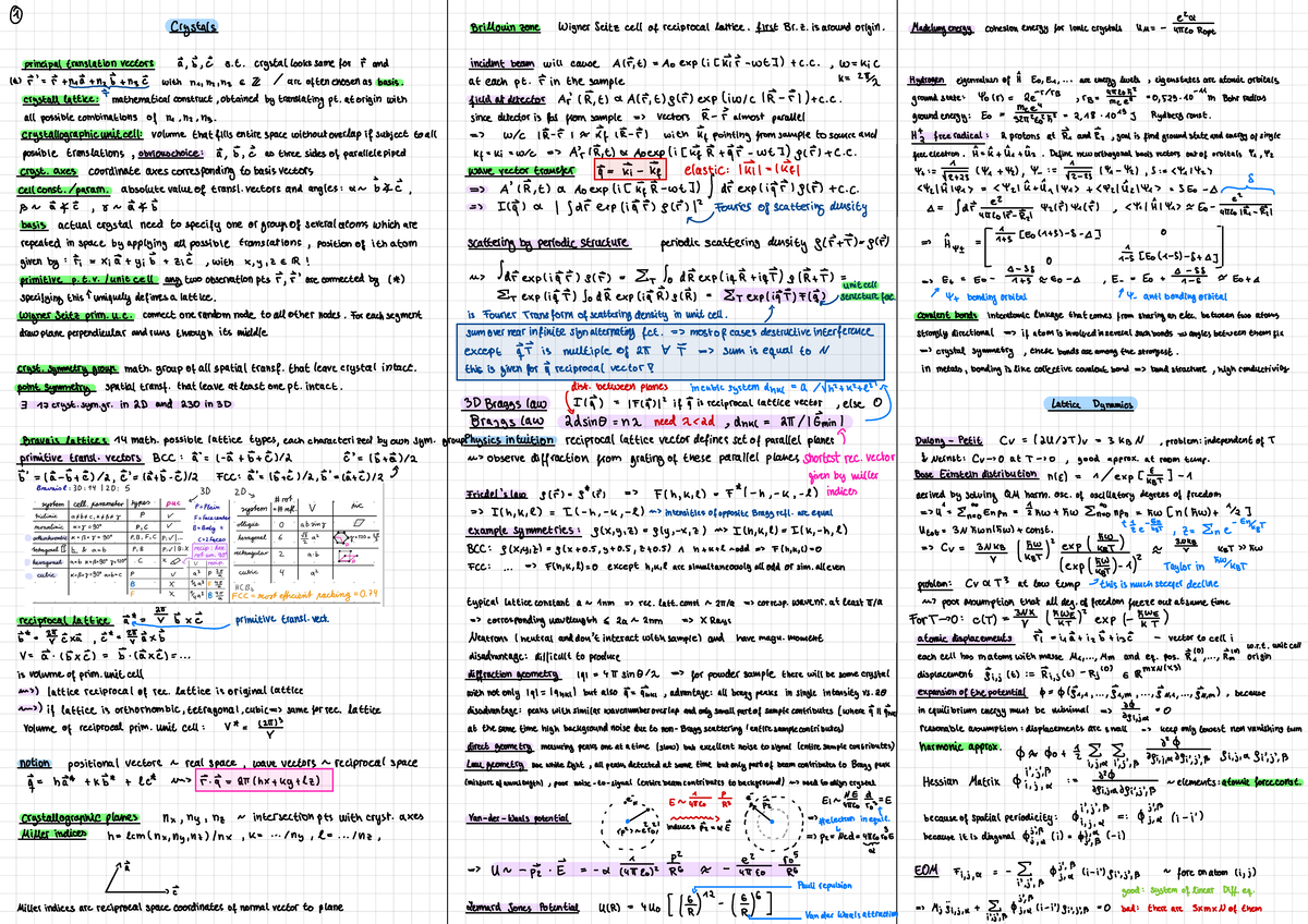 PHYS 310 - Final Exam Cheat Sheet: Crystallography Concepts - Studocu