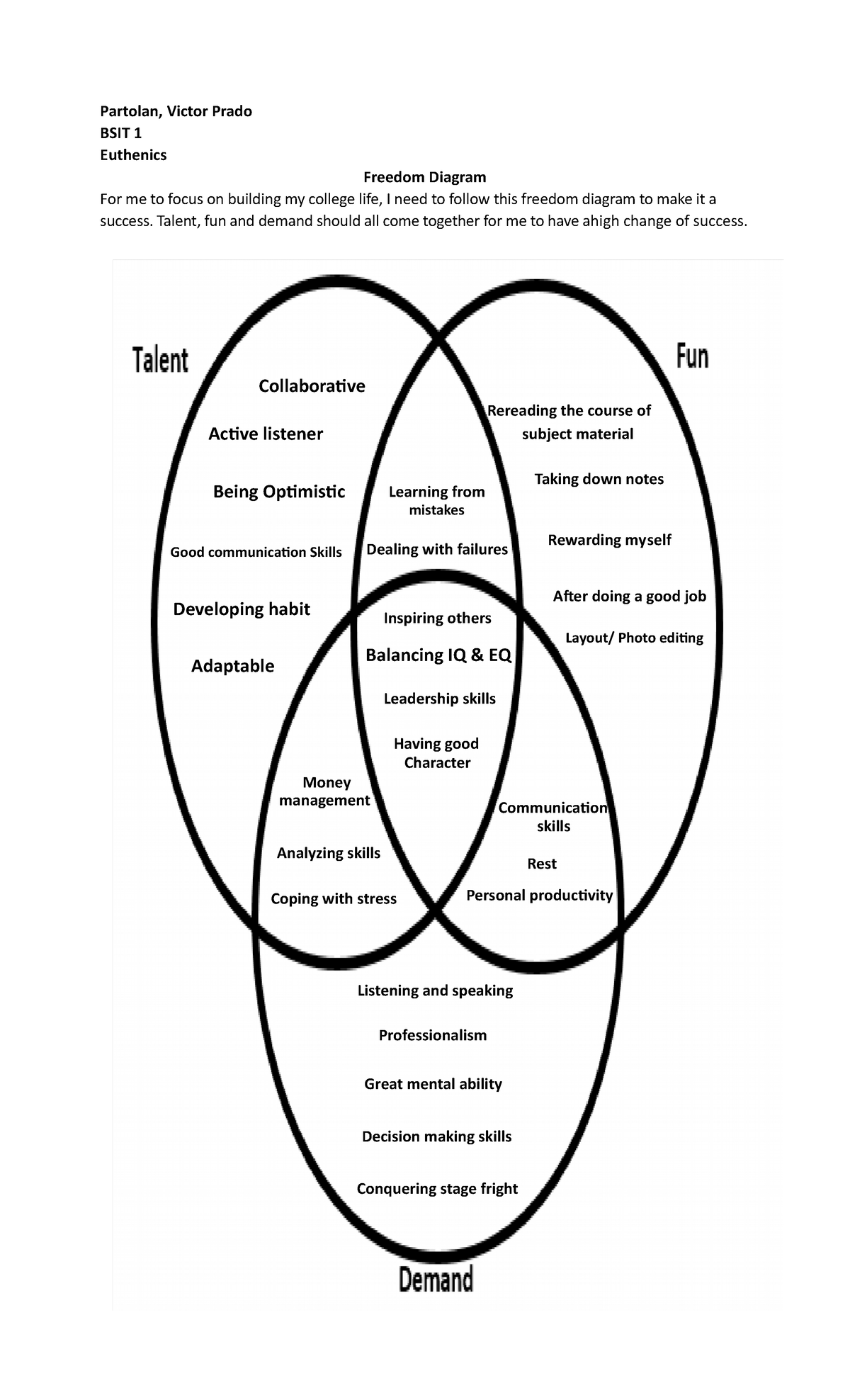 BSIT 1: Freedom Diagram for Building a Successful College Life - Studocu