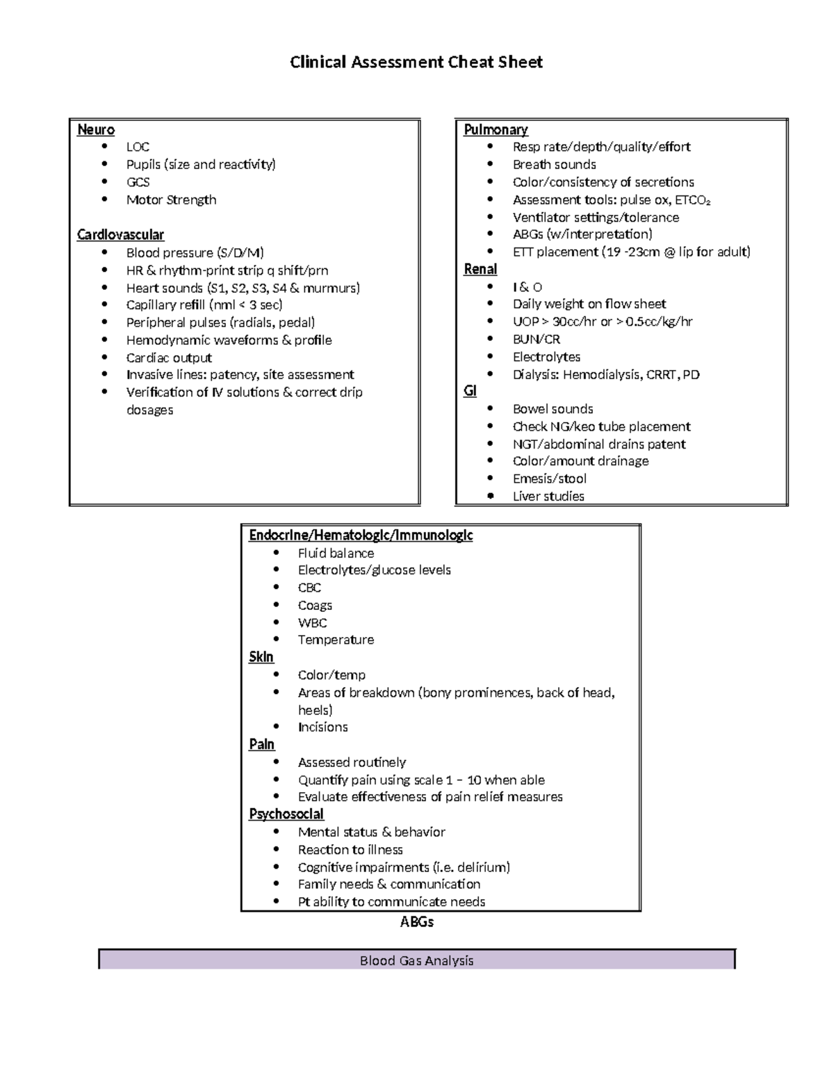 ICU Assessment Tool Notes: Clinical Cheat Sheet for Critical Care - Studocu