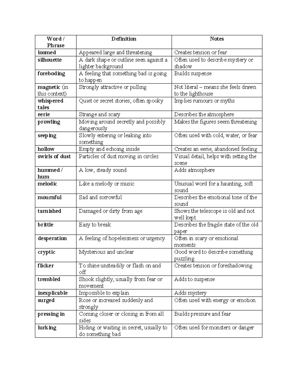 Glossary of Eerie Terms and Definitions for Literature Studies - Studocu