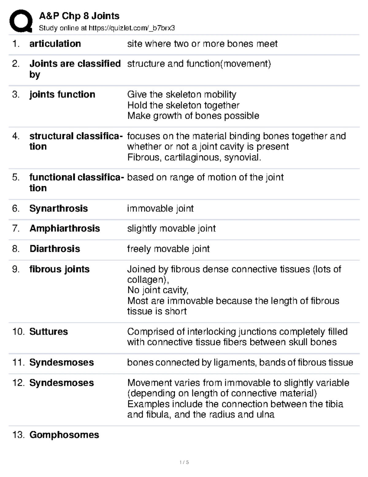 A&P Joints Flashcards - Study online at quizlet/_b7brx articulation ...