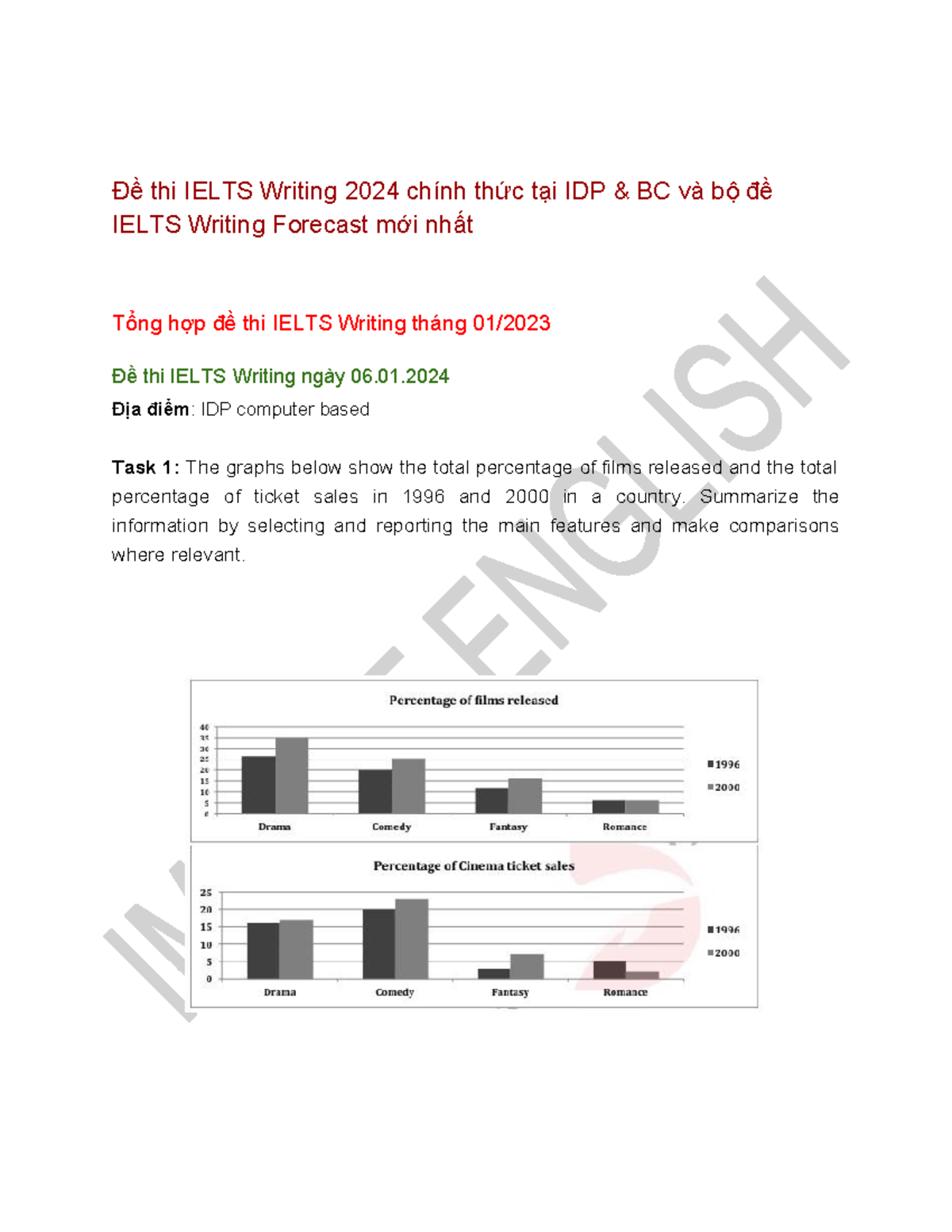 Đề thi Ielts Writing 2024 chính thức tại IDP & BC - Đề thi IELTS ...