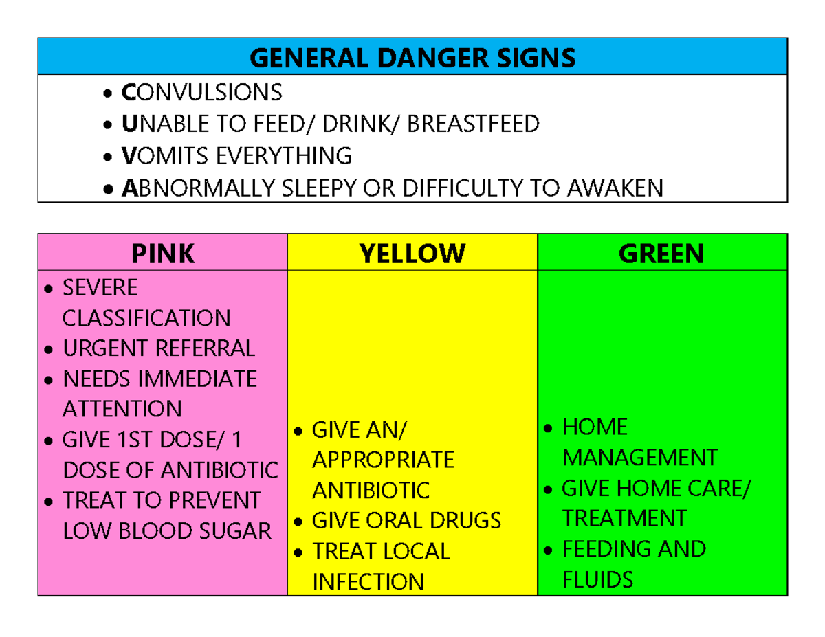 IMCI Guidelines: General Danger Signs and Management Strategies - Studocu
