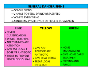 MALNUTRITION PAMPHLET - PAANO MAKAKATULONG ANG ANO ANG PIMAM PIMAM SA ...