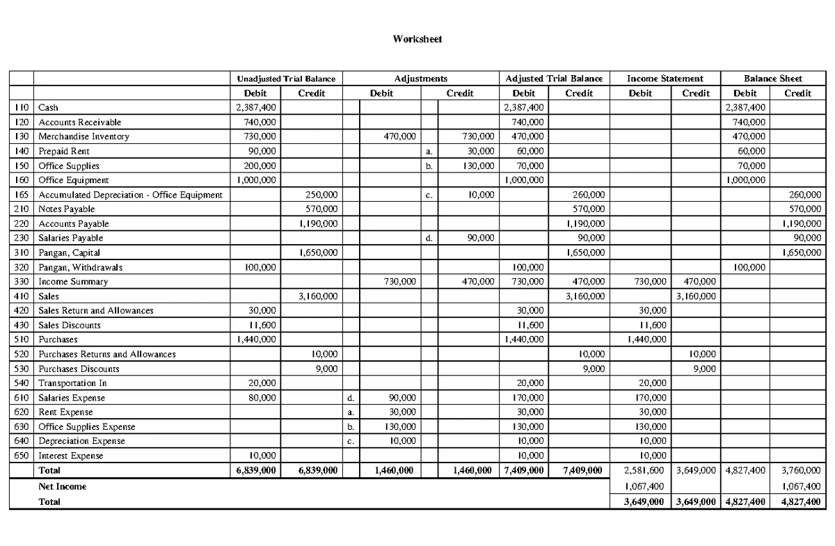 Format - Statement OF Profit OR LOSS AND Other Comprehensive Income ...