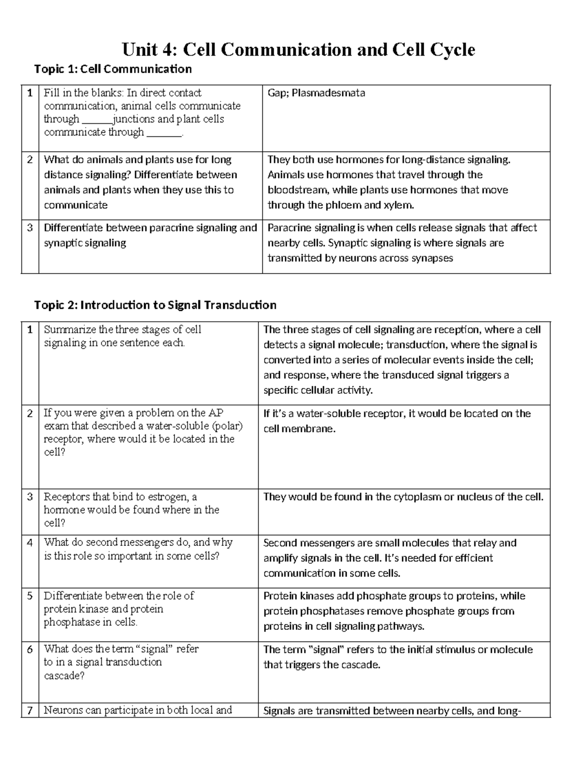 Unit 4 Review: Cell Communication & Cell Cycle Insights - Studocu