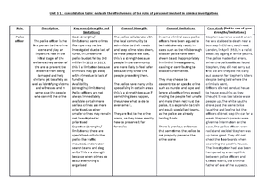 [Solved] explain the full code test evidential test public interest ...