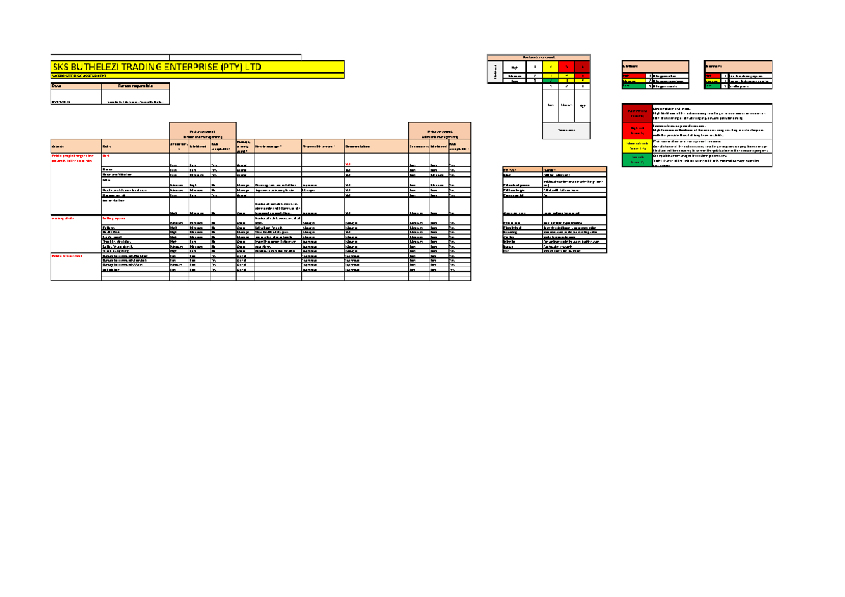 SKS Risk Assessment Template for Buthelezi Trading Enterprise - Studocu