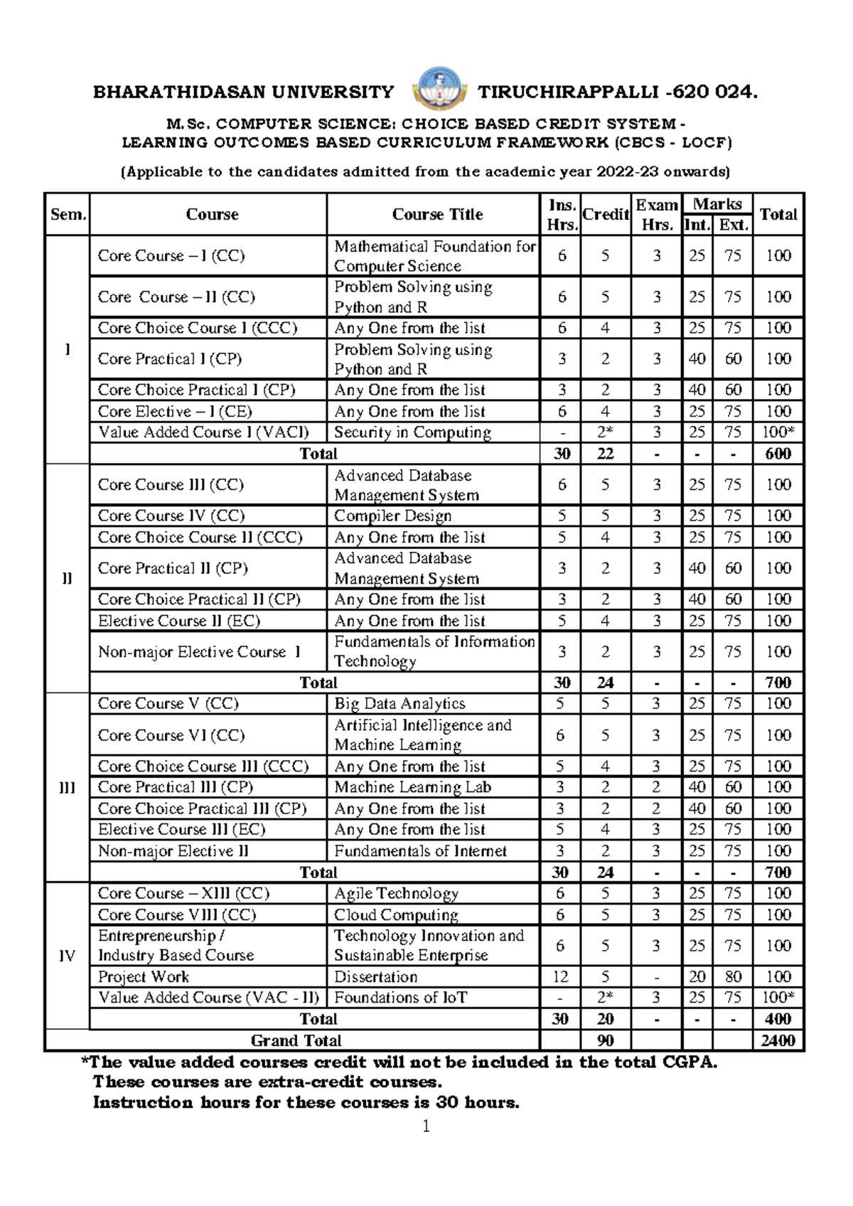 MSc-Computer Science Curriculum Structure and Course Details (2022-23 ...