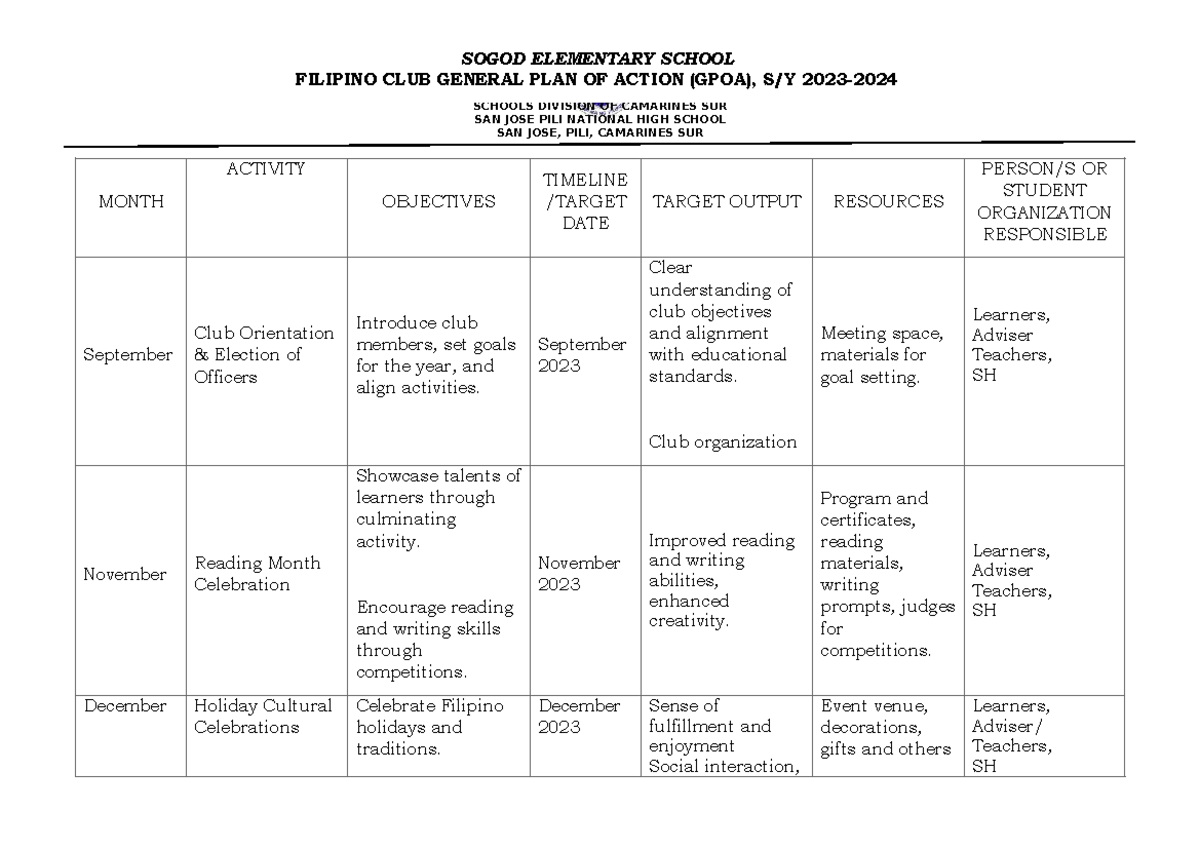 Filipino GPOA - SDSD: General Plan of Action for 2023 Activities - Studocu