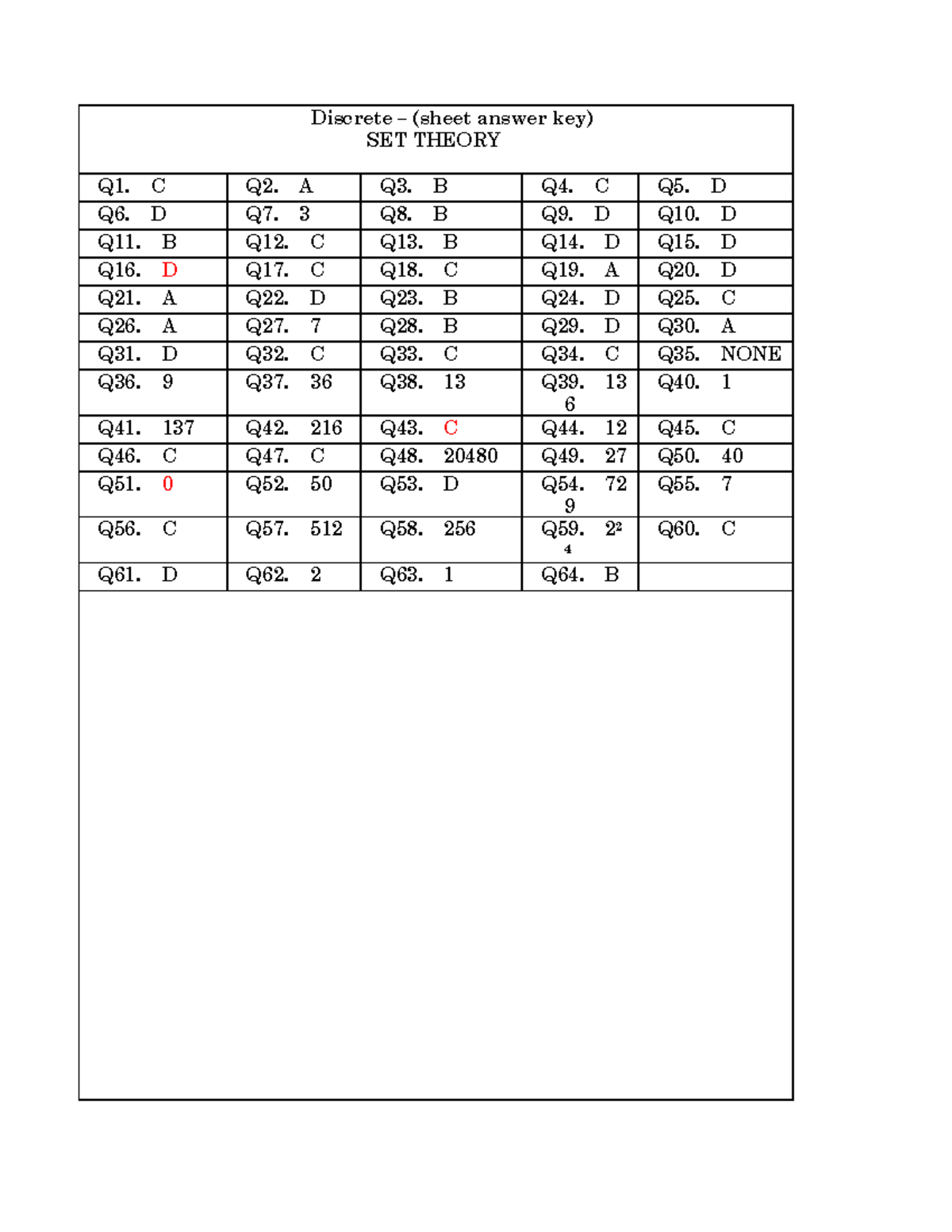 Discrete (Sheet Answer Key) Set Theory & Logic 2021-22 - Studocu