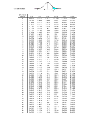 Tabla t student 2 colas - Tabla de valores crÌticos de la distribuciÛn ...