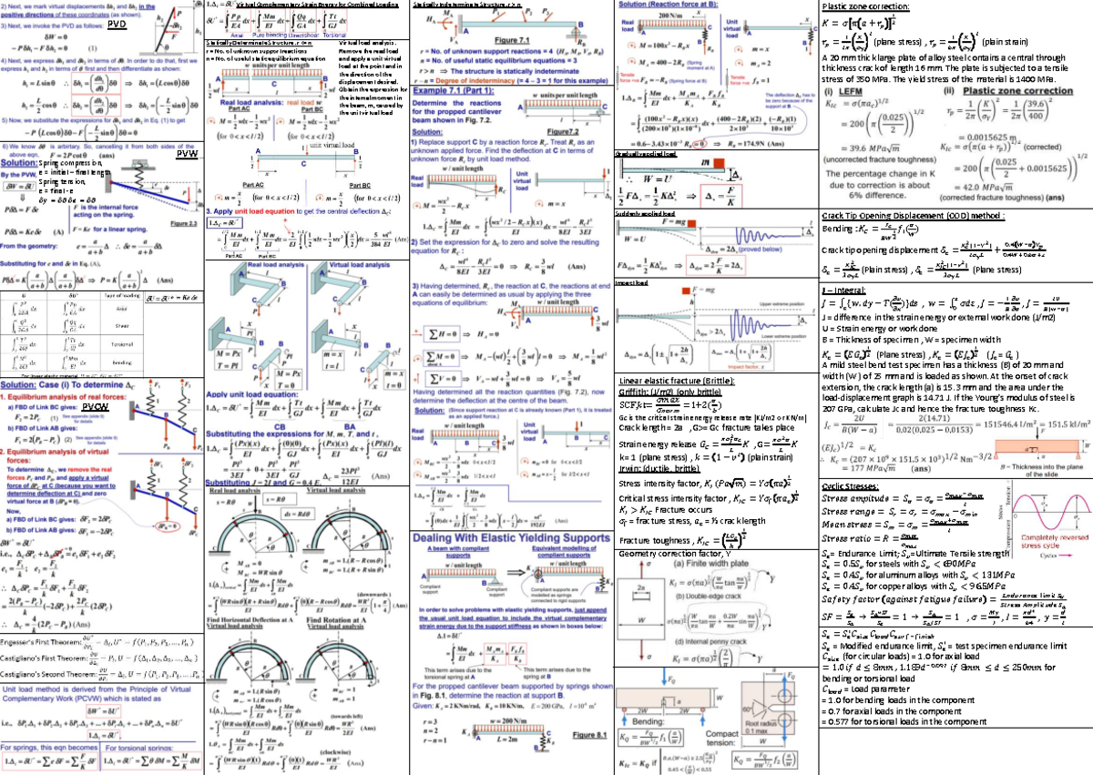 Finals Cheatsheet: Virtual Complementary Strain Energy Analysis - Studocu