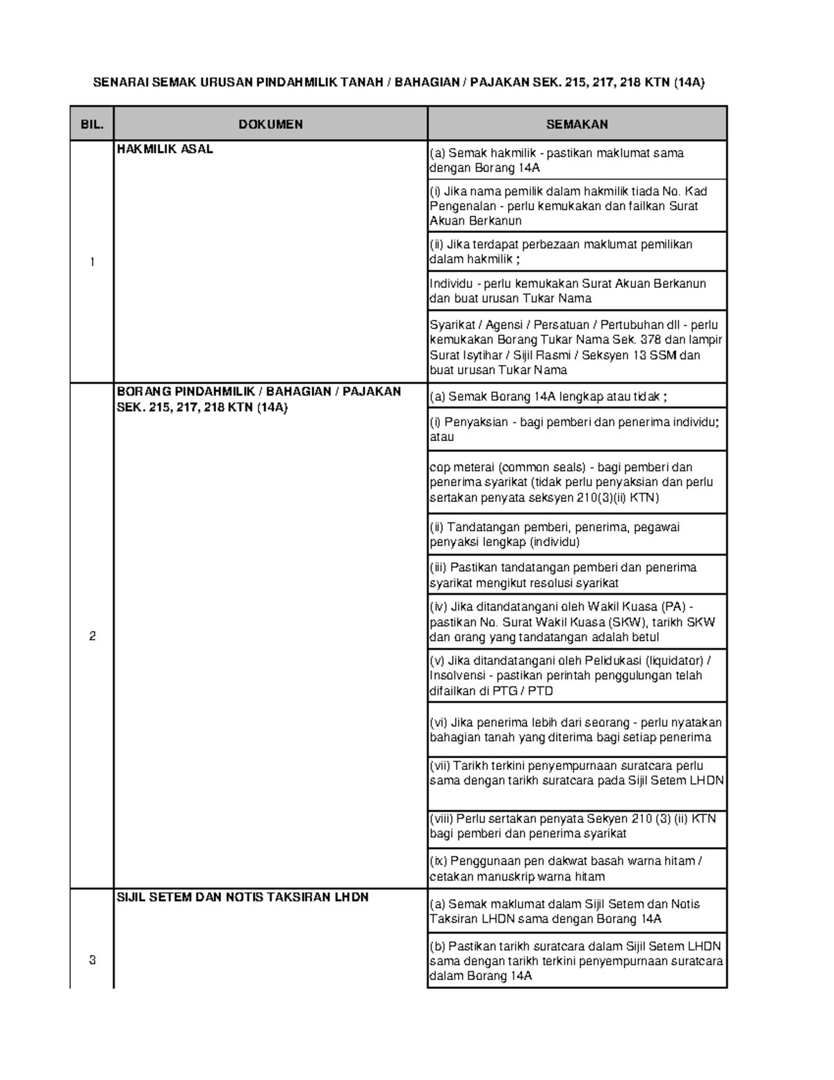 Senarai Semak Urusan Pindahmilik Tanah (Sek. 215, 217, 218 KTN) (14A ...