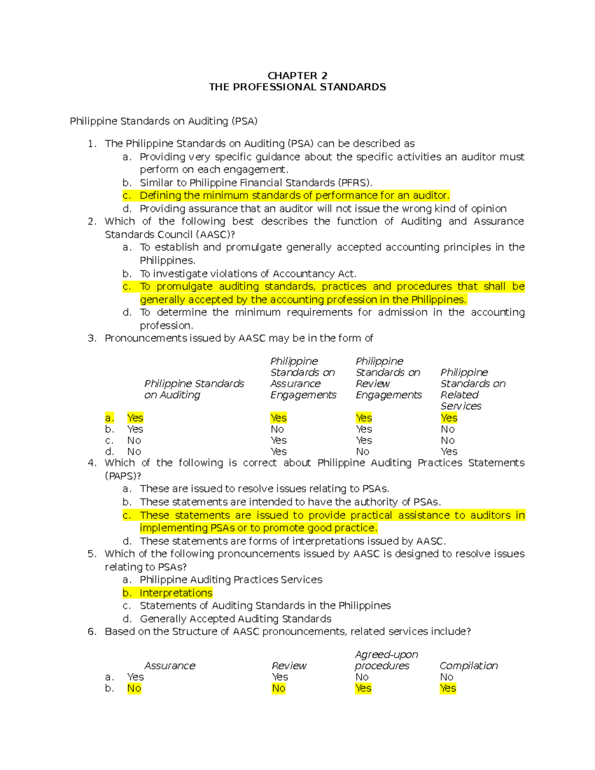Revised Title: PH Auditing Theory: Professional Standards & Quality ...