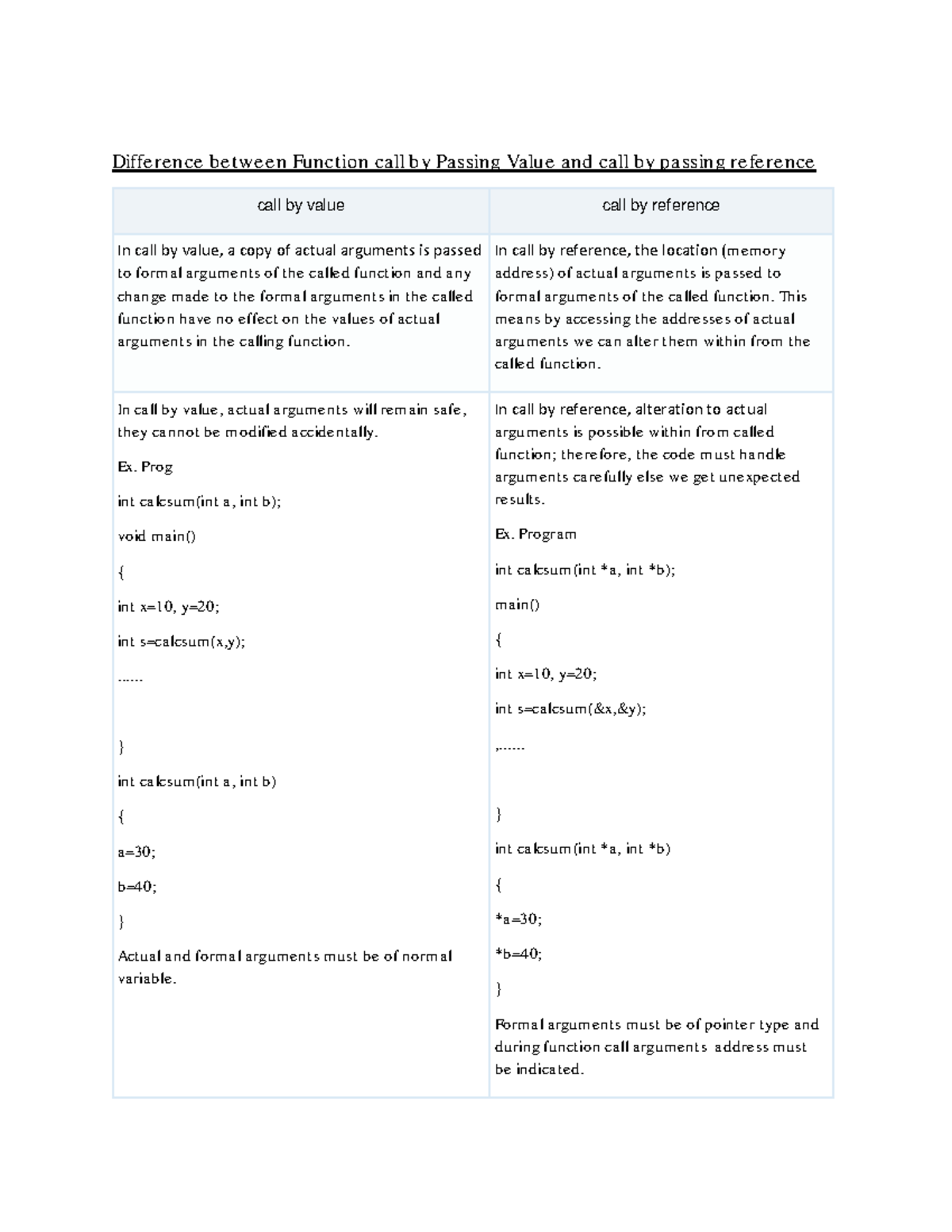 Fn Call Differences: Value vs Reference, Scope & Storage Classes - Studocu