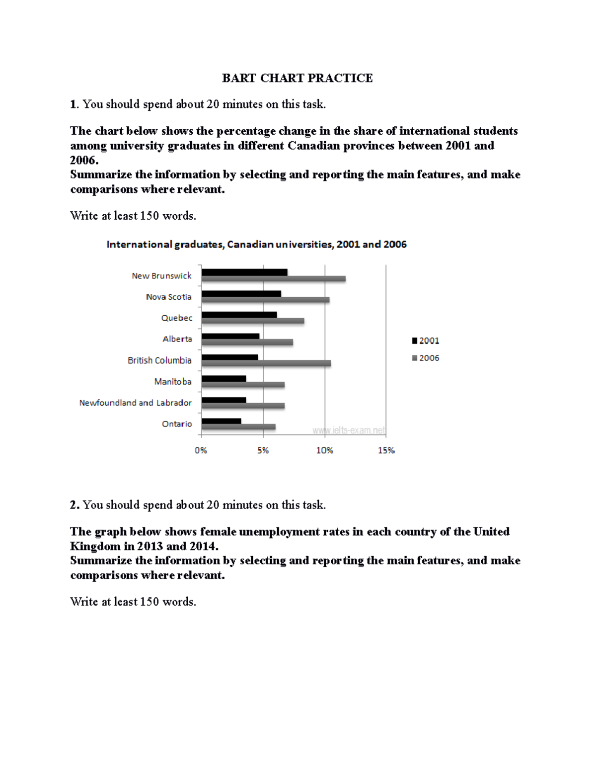 BART Chart TASK - BART CHART PRACTICE You should spend about 20 minutes ...