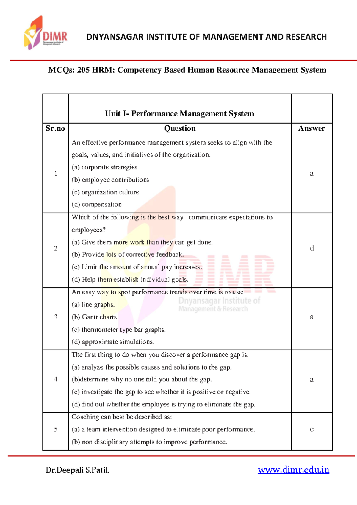 HRM-205-MCQ - grfgefdsgbdsfgbds - MCQs: 205 HRM: Competency Based Human ...