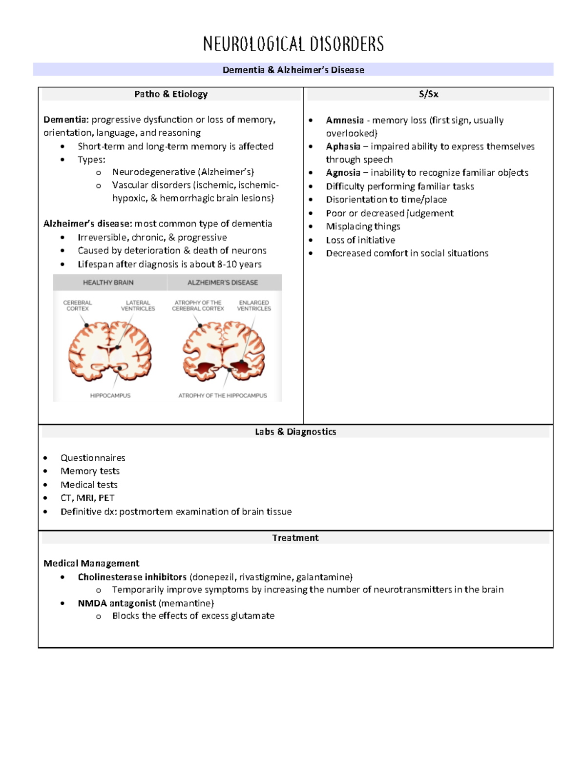 Neurological Disorders Med Surg: Pathophysiology, Symptoms, and ...