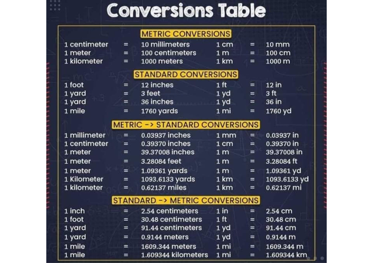Learning about engineering - Conversions Table 1 centimeter 1 meter 1 ...