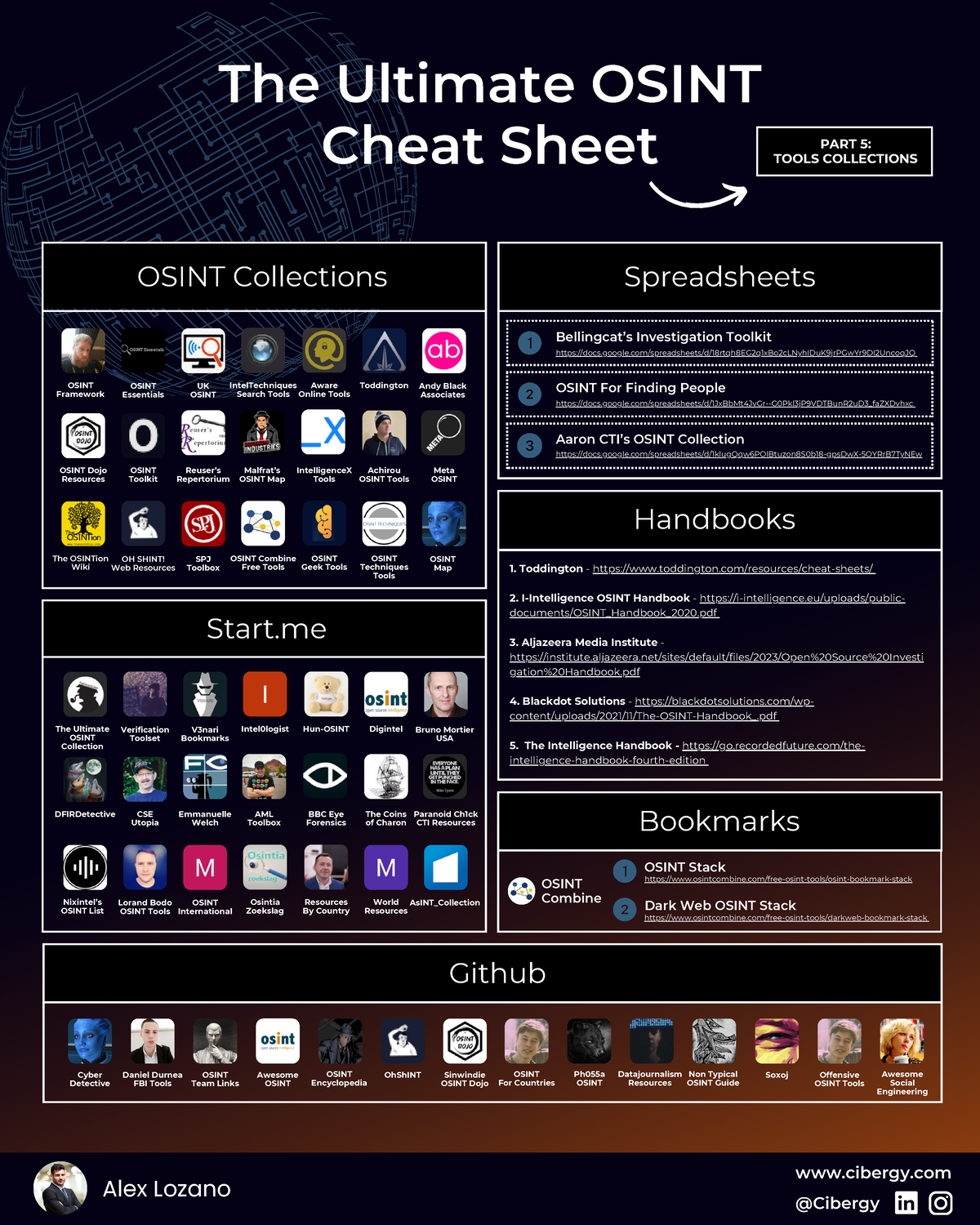Ultimate OSINT Tools Cheat Sheet Collection 1712358538 - Studocu