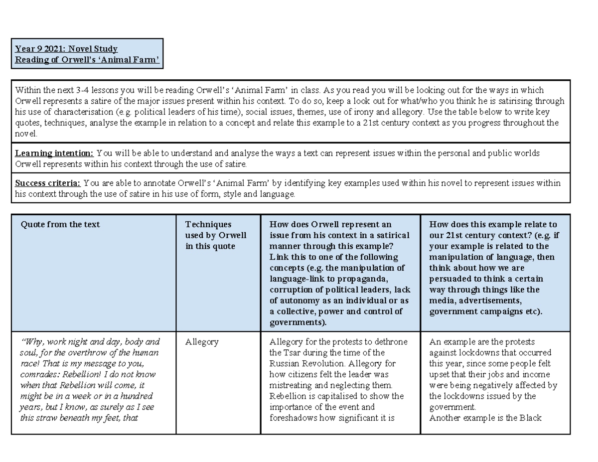 Year 9 2021: Novel Study Quotes Analysis on Orwell's Satire in Animal ...