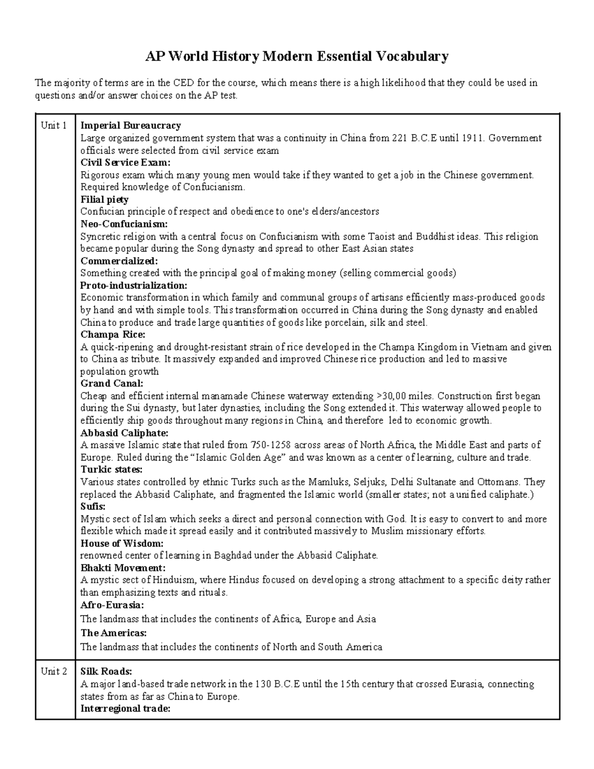 AP World History Modern: Essential Vocabulary Guide for Students - Studocu