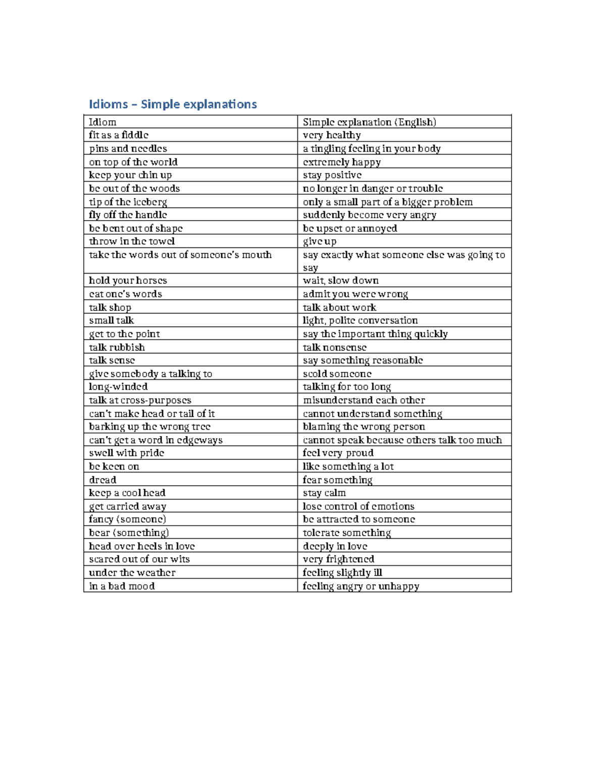 Idioms and Their Simple Explanations: A Comprehensive Guide - Studocu