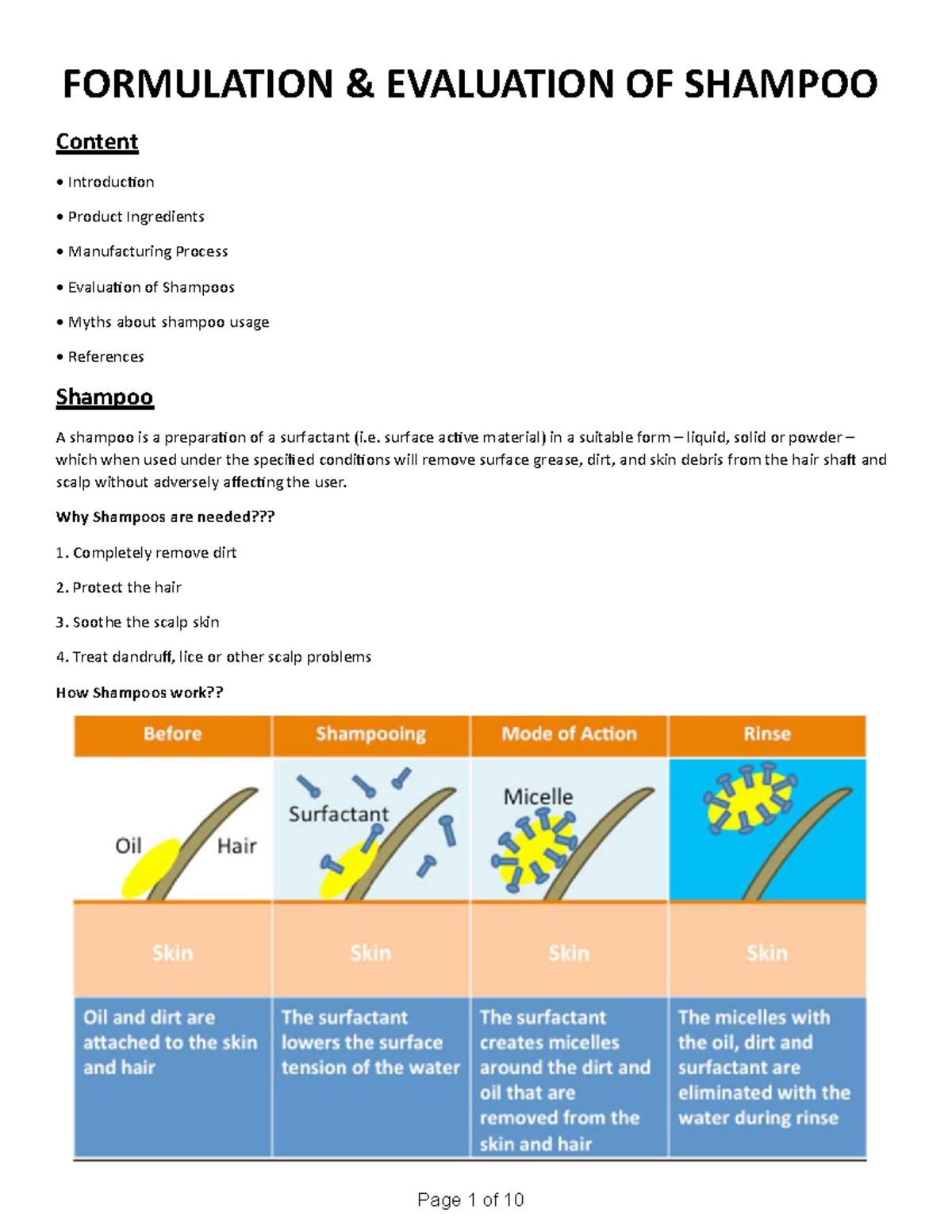 Chapter 21: Formulation and Evaluation of Shampoos - Detailed Overview ...