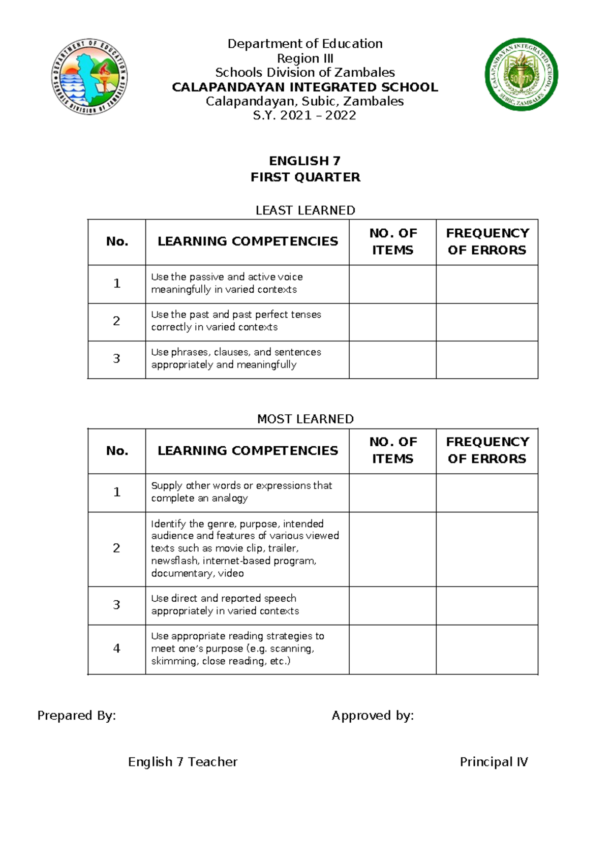 7 English Least Learned Most Learned - Region III Schools Division of ...