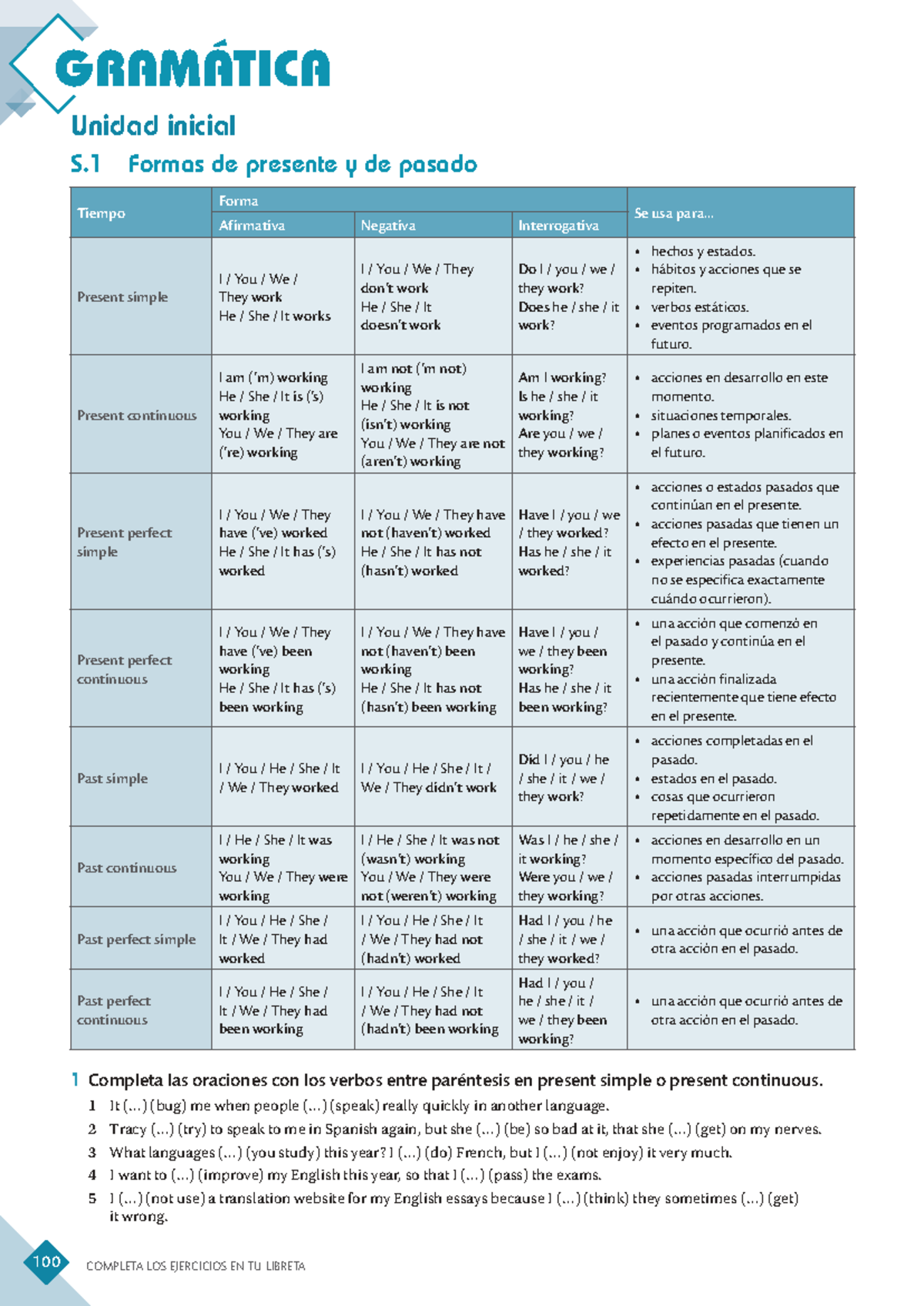 GRAMÁTICA Unidad Inicial S.1: Formas de Presente y Pasado - Studocu