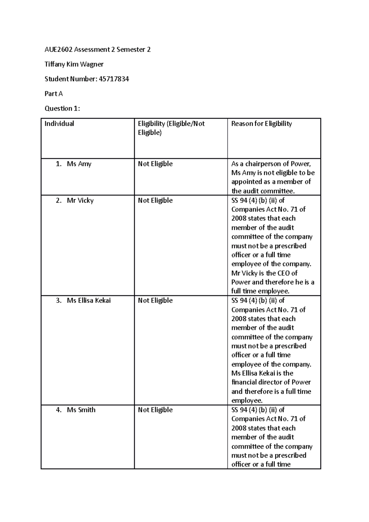 AUE2602 Assessment 2B Memo S2 - 1 Suggested Solu on for Assessment 2 ...