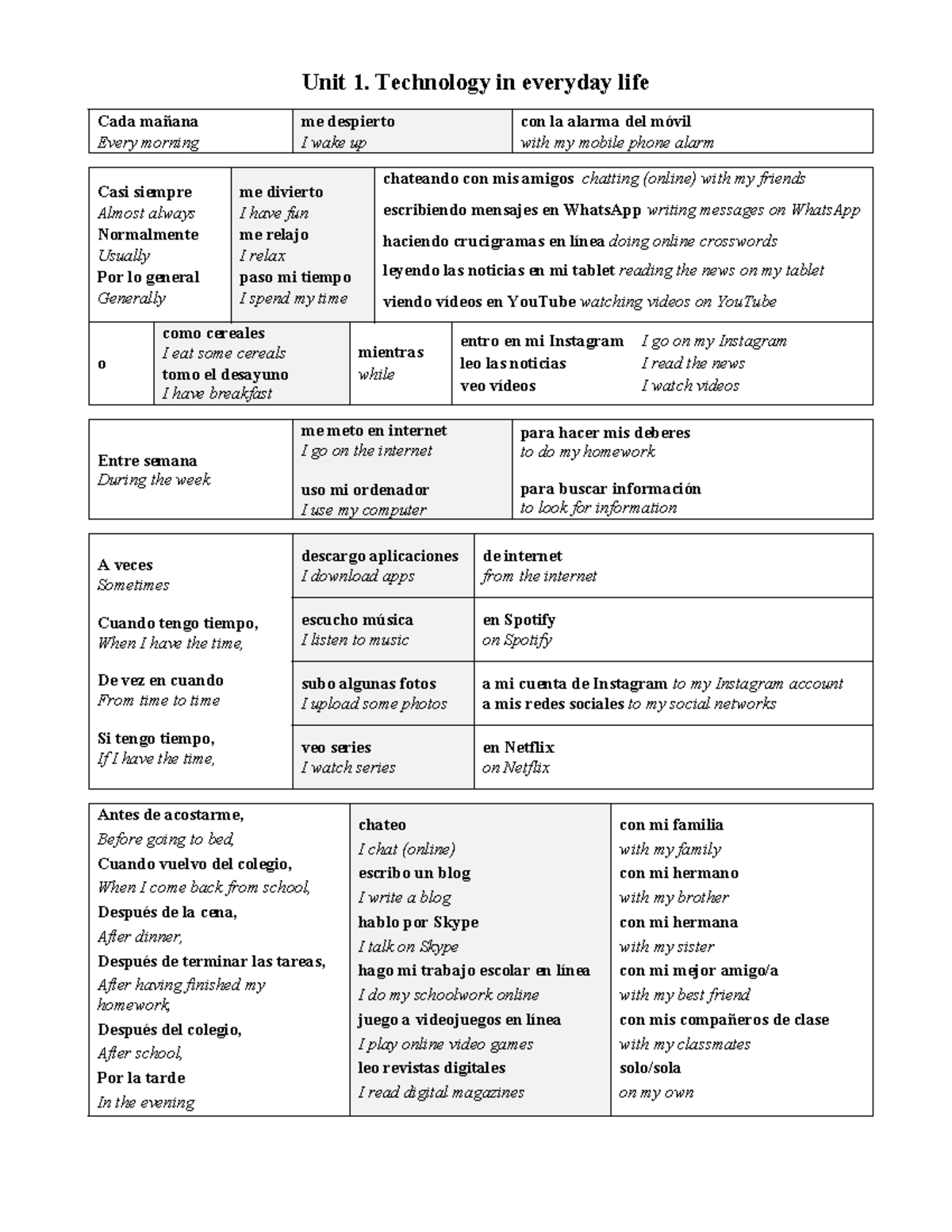 Spanish Sentence Builders - GCSE Revision Workouts - Book 2 - UNIT 1 ...