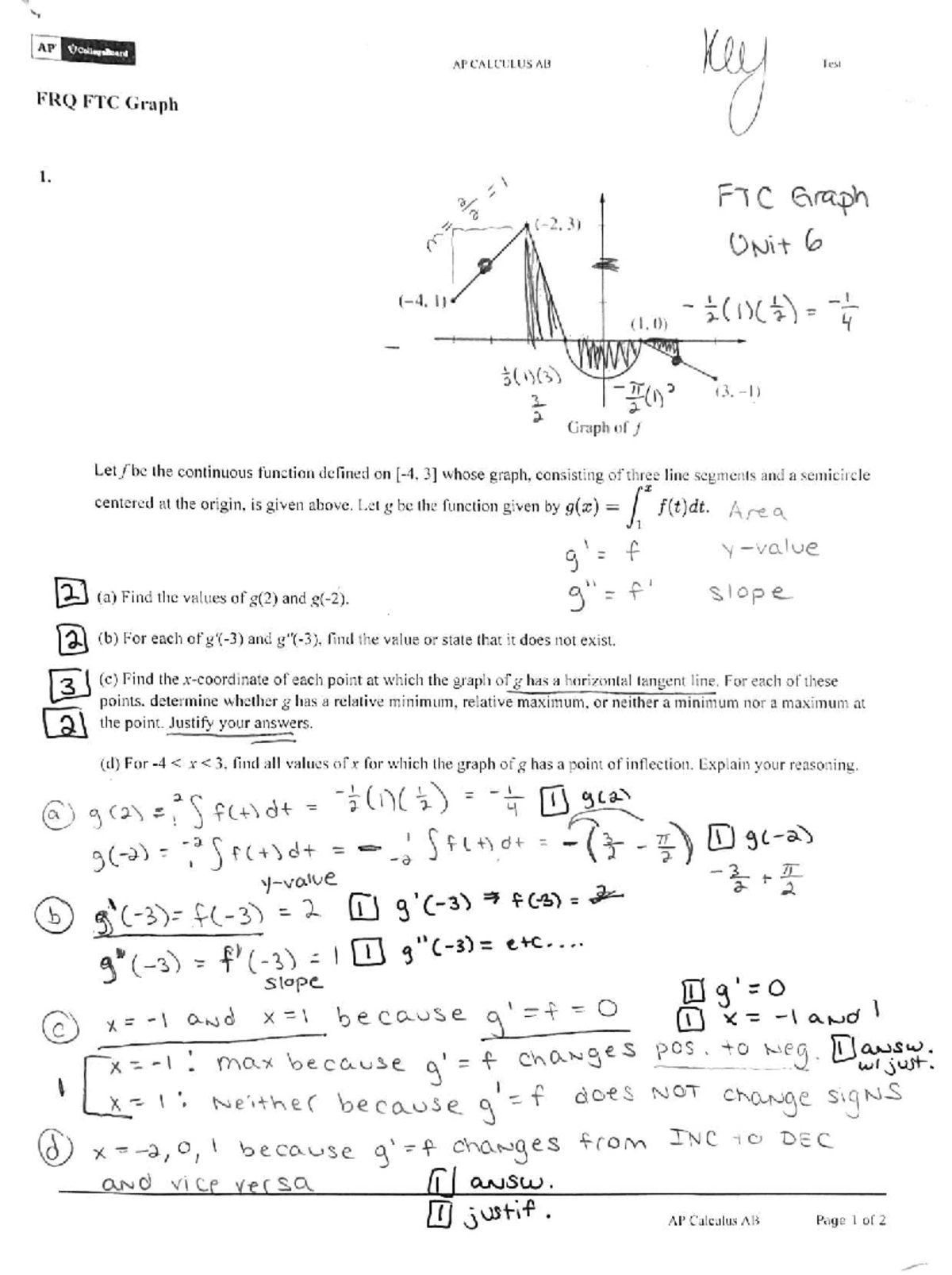 AP CALCULUS AB Final Exam FRQ on FTC and Graph Analysis - Studocu