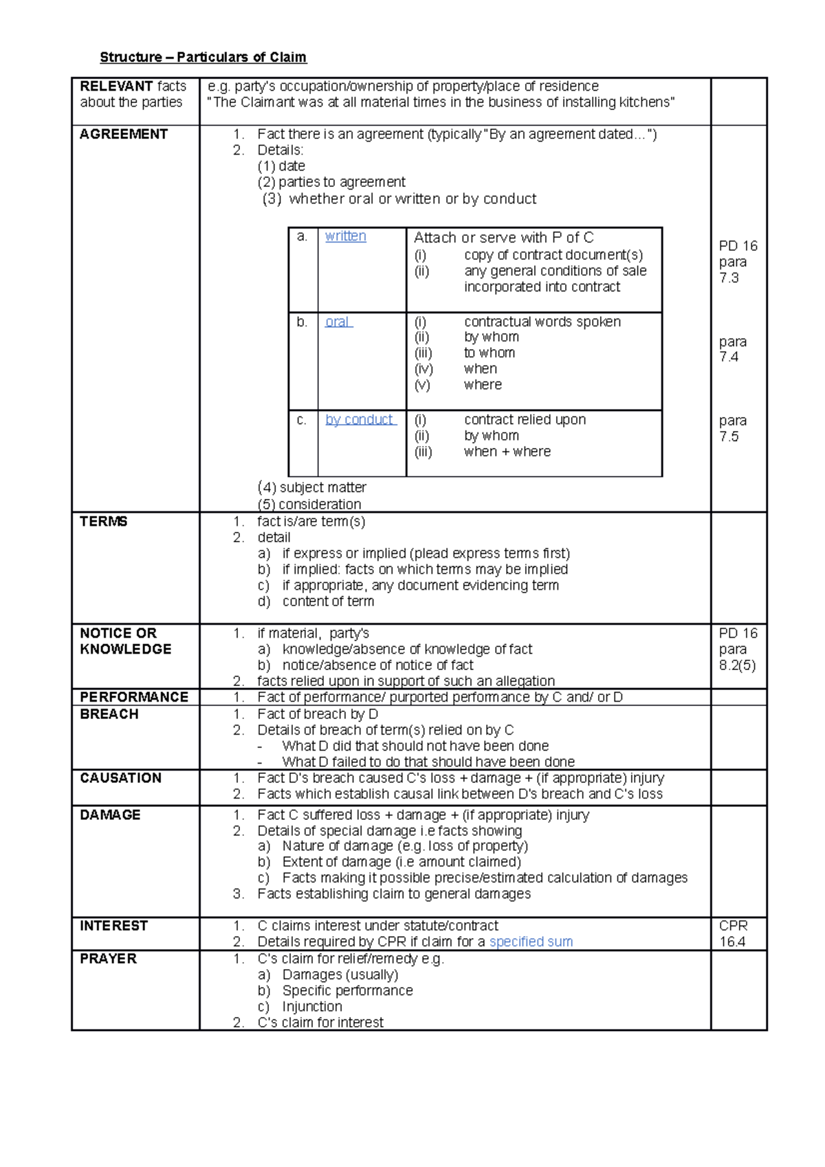 Particulars of Claim Structure Overview for Legal Claims - Studocu