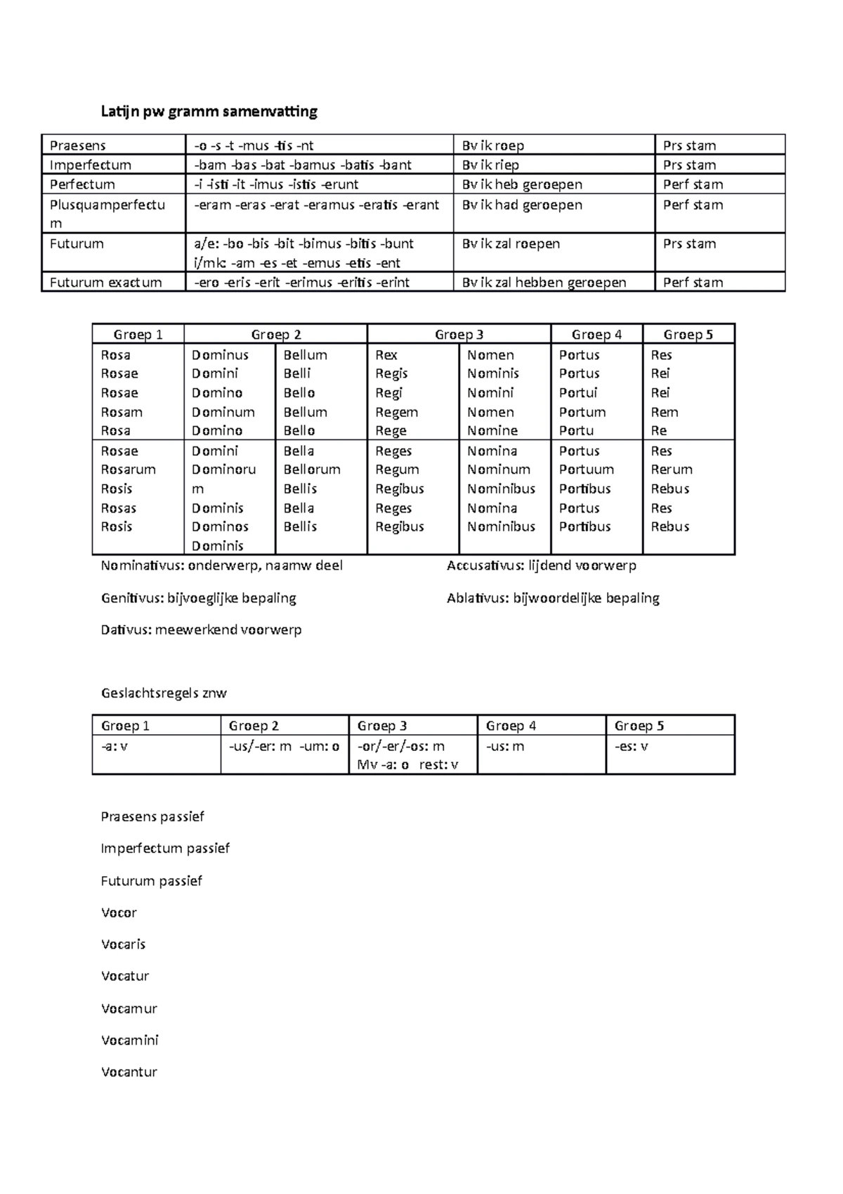 Rijtjes Zelfstandig en Bijvoeglijk Naamwoorden + Conjunctivus Uitleg ...