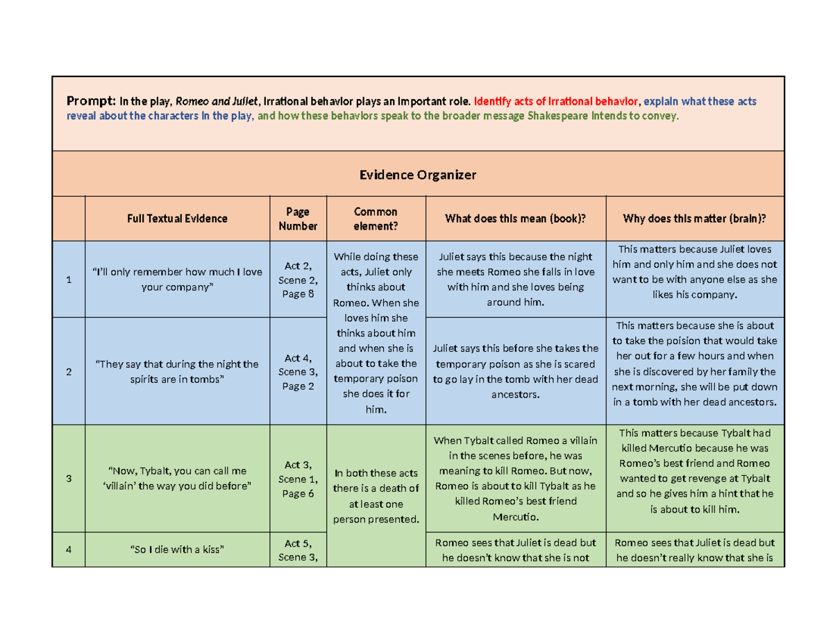 Evidence Organizer: Irrational Behaviors in Romeo and Juliet Analysis ...
