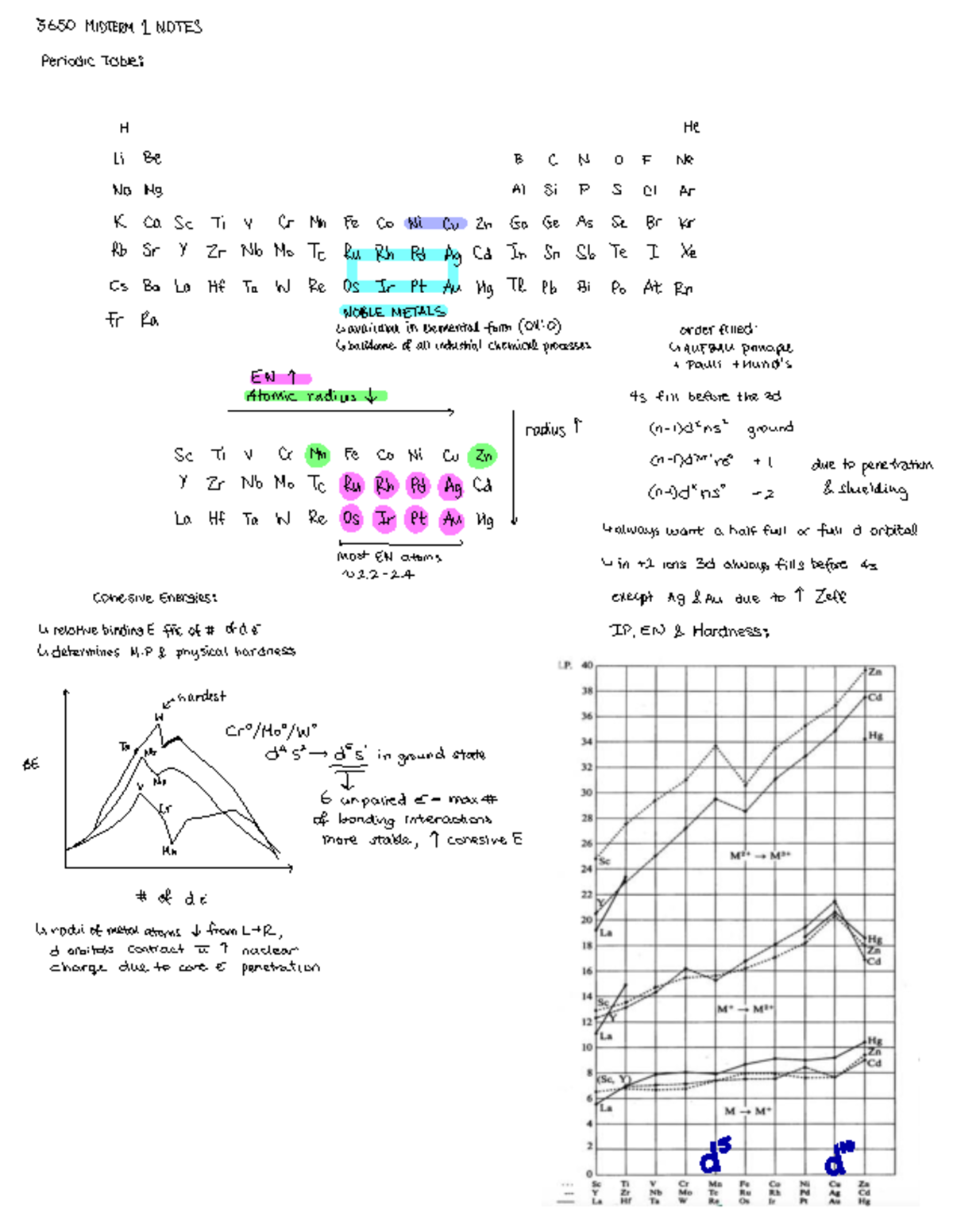 Midterm 1 Notes on Periodic Table & Coordination Chemistry - CHEM 3650 ...