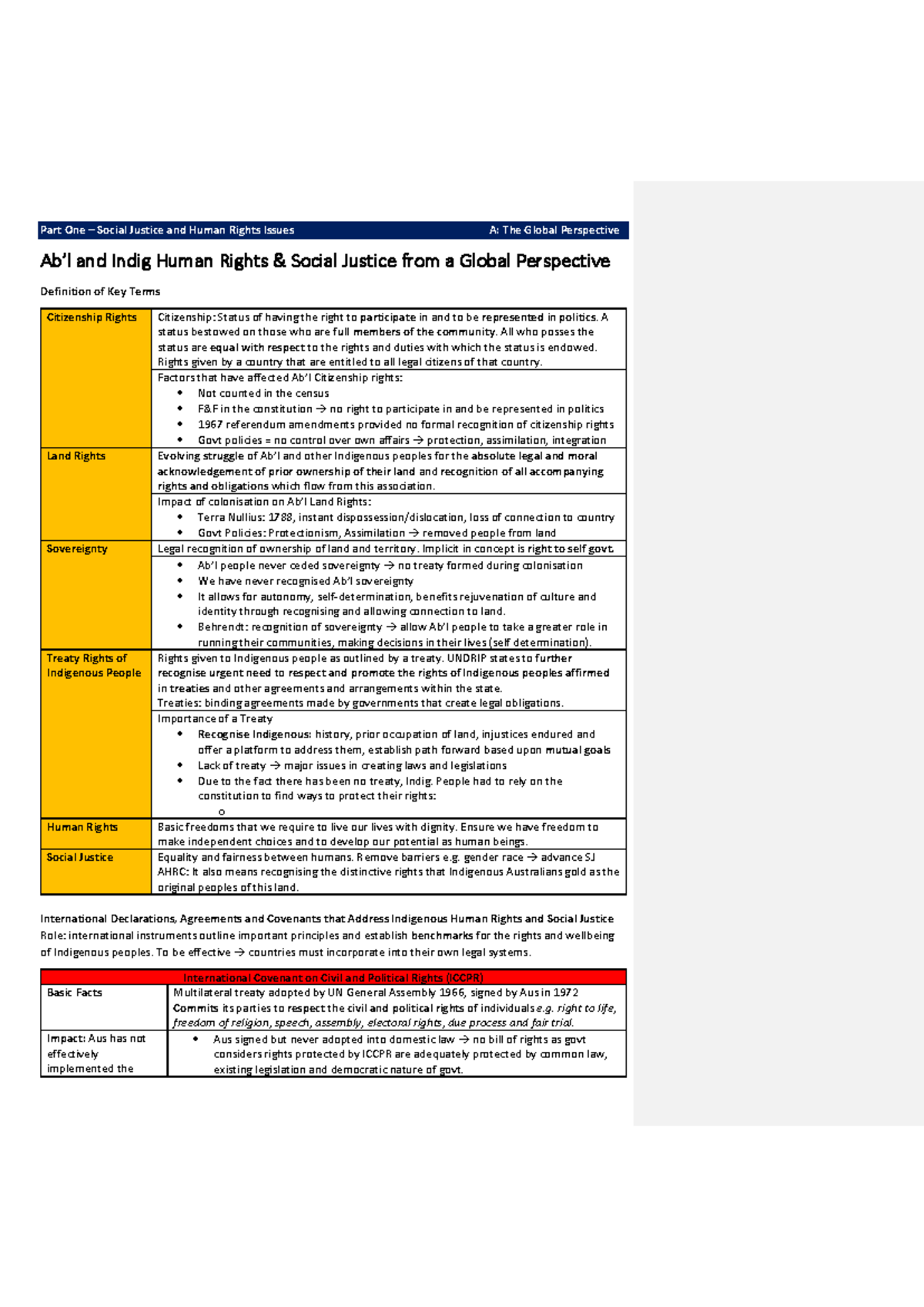 HSC Aboriginal Studies: Social Justice, Human Rights & Racism Overview ...