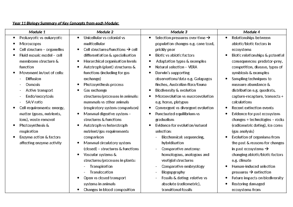 Year 11 Biology Summary: Key Concepts from All Modules - Studocu