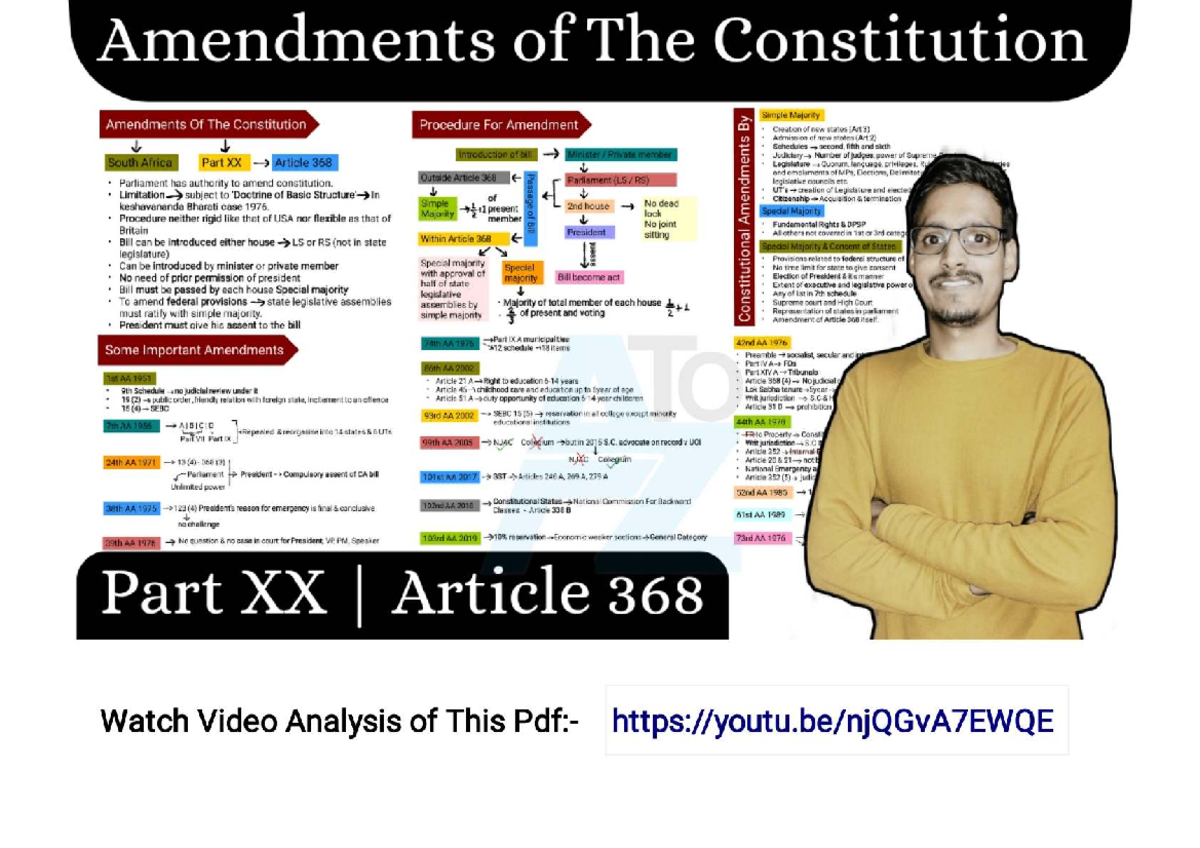Amendments of The Constitution: Simple Majority & Procedures (Art 2, 3 ...