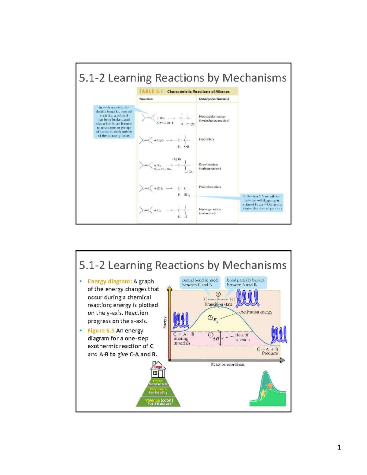 Organic Chemistry CH5: Mechanisms & Arrow Pushing Patterns Review - Studocu