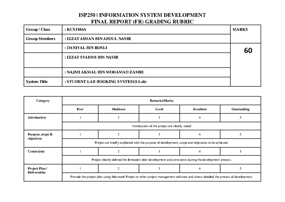 ISP250 Final Report Rubric - ISP250 | INFORMATION SYSTEM DEVELOPMENT ...