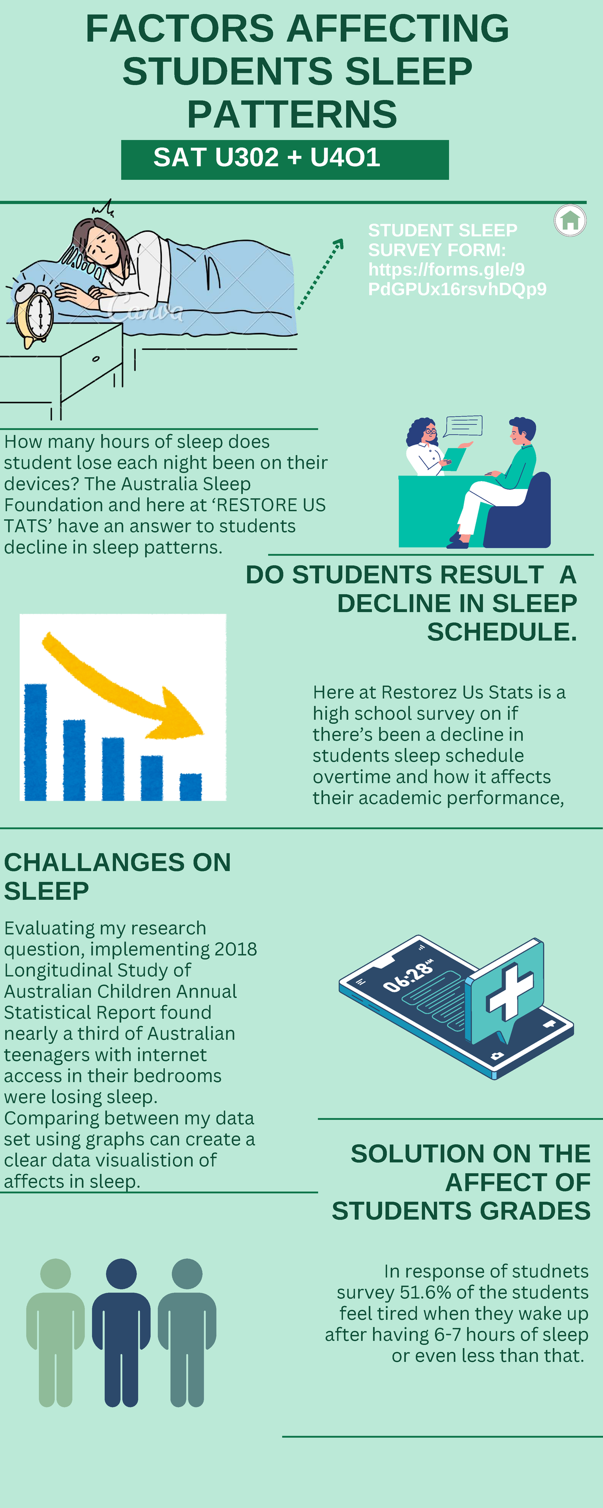 Factors Affecting Student Sleep Patterns: SAT U302 U4O1 Survey Insights ...